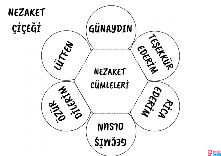 Nezaket Çiçeği Sanat Etkinliği - Annenin Okulu